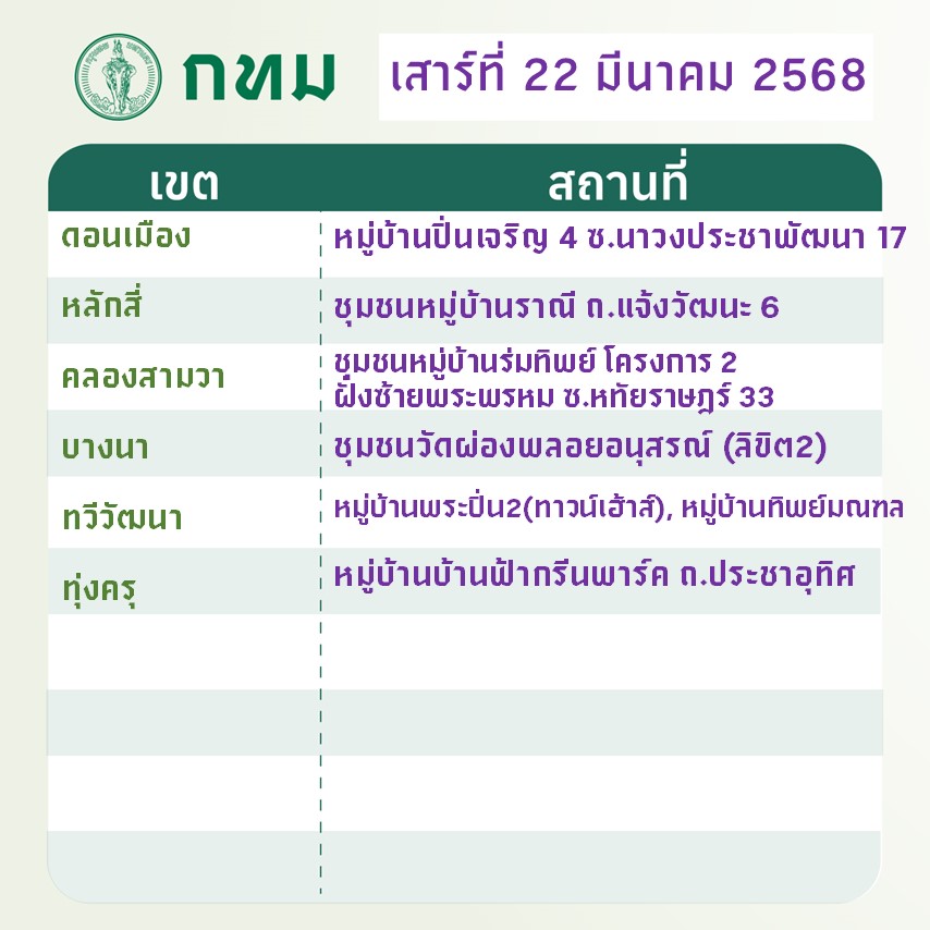 กรุงเทพมหานคร นัดทิ้ง นัดเก็บ ขยะชิ้นใหญ่ วันที่ 22 – 23 มีนาคม 2568
