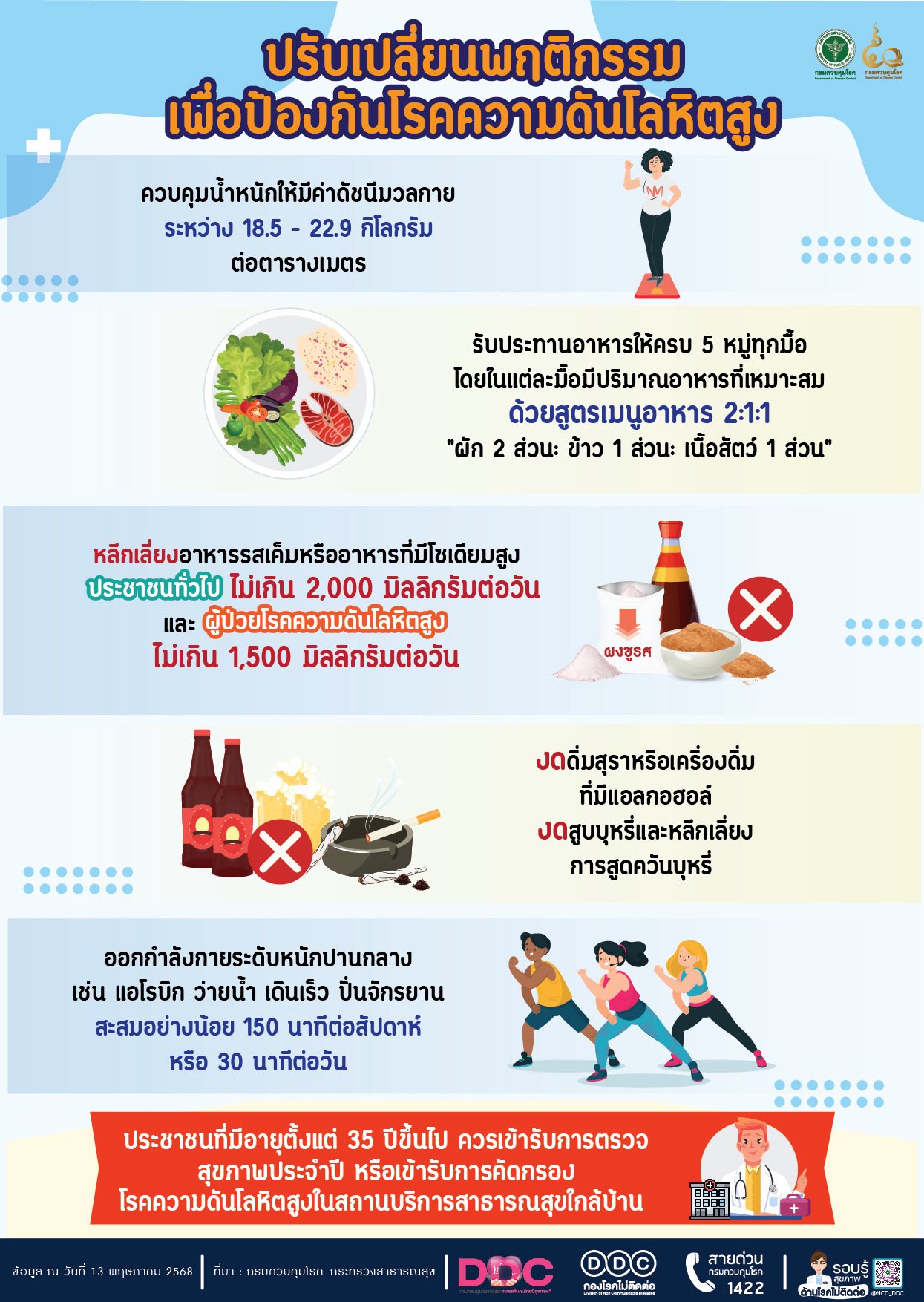 กรมควบคุมโรค รณรงค์วันความดันโลหิตสูงโลก ปี 2568