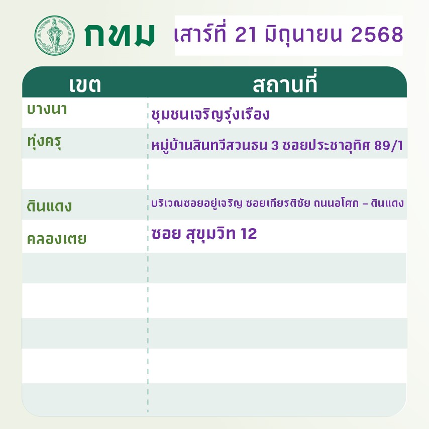 กรุงเทพมหานคร นัดทิ้ง นัดเก็บ ขยะชิ้นใหญ่ วันที่ 21 – 22 มิถุนายน 2568