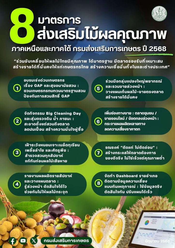 กรมส่งเสริมการเกษตร เดินหน้า 8 มาตรการเข้ม ส่งเสริมไม้ผลคุณภาพ ปีการผลิต 2568/69